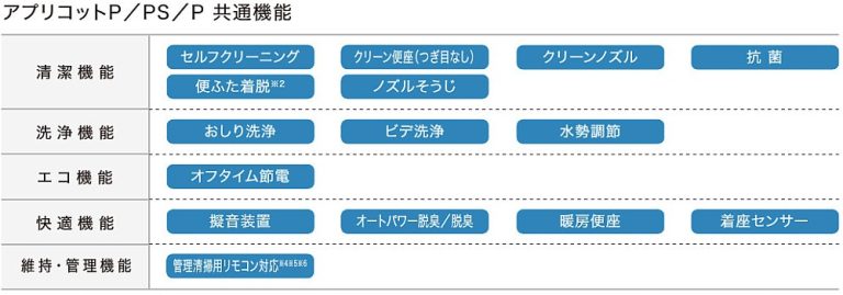 ウォシュレット®︎アプリコットP AP3A TCF5861ACR